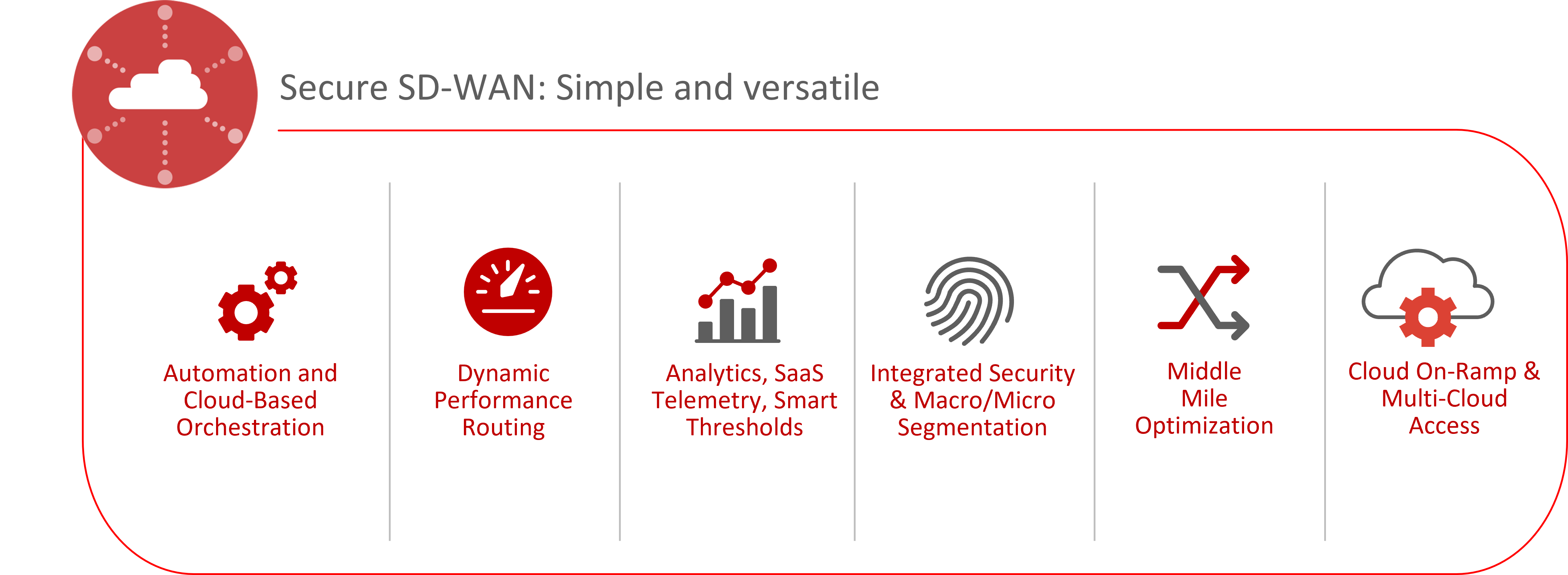 Discover Cisco Sd Wan Features And Benefits Orixcom 